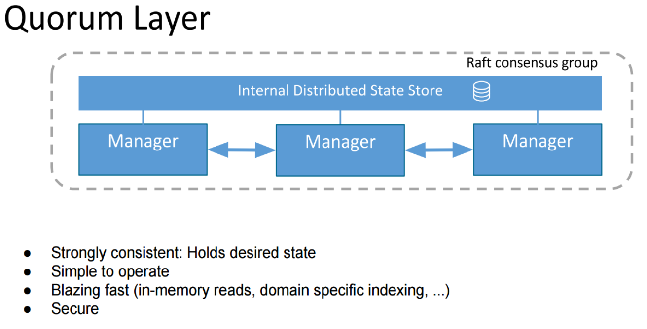 Docker 1 12 Swarm Mode Under The Hood Collabnix