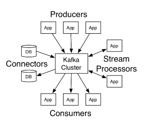 Implementing Apache Kafka On Docker Swarm Running On Aws Platform Collabnix