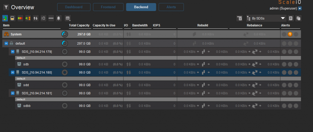 Walkthrough Building Distributed Docker Persistent Storage Platform For Microservices Using