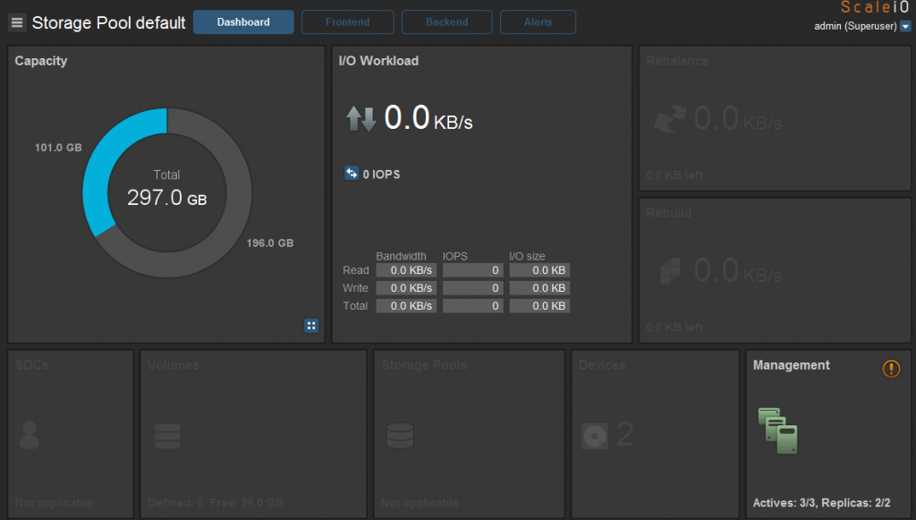 Walkthrough Building Distributed Docker Persistent Storage Platform For Microservices Using