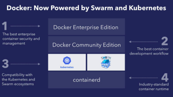 Getting Started With Multi Node Kubernetes Cluster Using Linuxkit Collabnix