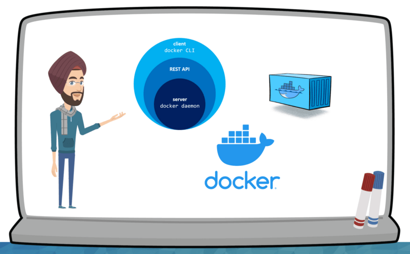 How to Fix “Cannot connect to the Docker daemon at unix:/var/run/docker ... How to Fix “Cannot connect to the Docker daemon at unix:/var/run/docker ...